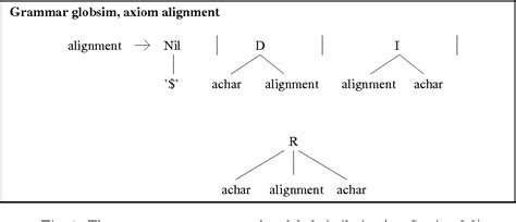 Matrix Chain Multiplication Semantic Scholar