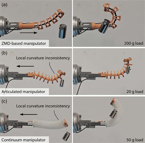 Figure 15 From Design Of A Hyper Redundant Manipulator With Zigzag