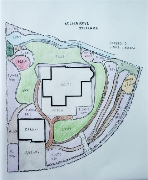 Patio Bed Bubble Diagram Porch Flowers Mulch Flower Beds Pond Bubbles Water Pond Garden Beds