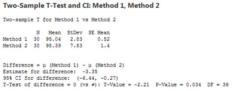 Comparing Hypothesis Tests For Continuous Binary And Count Data