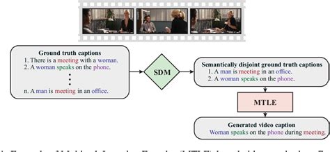 Figure 1 From A Multitask Learning Encoder Decoders Framework For