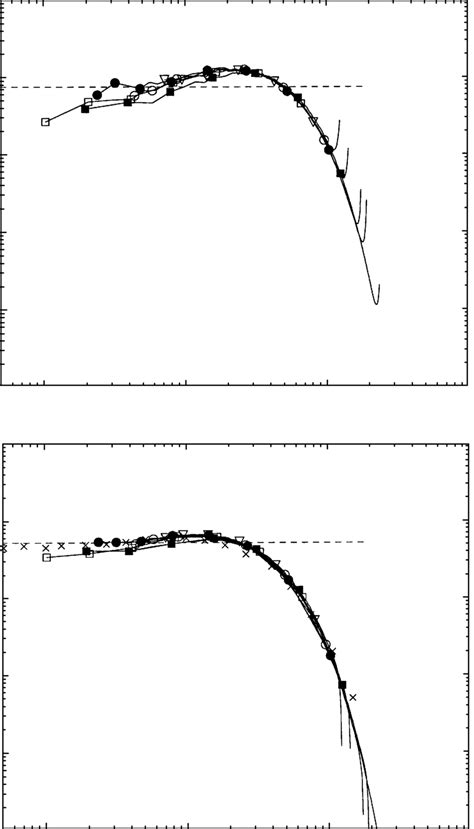 A The Three Dimensional Scalar Variance Spectrum Function Gk And Download Scientific