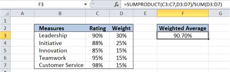 Excel Formula Weighted Average Excelchat