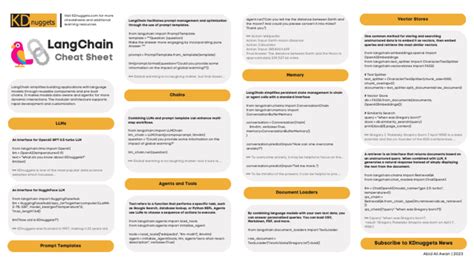 Langchain Cheat Sheet Kdnuggets Pdf Information Retrieval