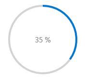 Progress Animations In UWP Progress Bar Control Syncfusion