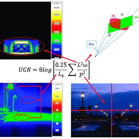 A Visualized Representation Of Each Parameter In The UGR Formulae Download Scientific Diagram
