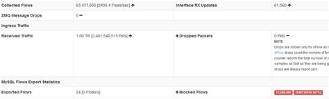 NTOPNG Spontaneously Stops Exporting Flows Issue Ntop Ntopng GitHub