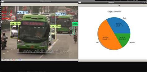 Anant Jaiswal On Linkedin Deeplearning Opencv Tensorflow