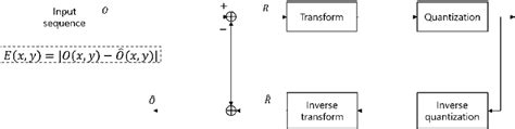 Block Diagram Of Perceptually Lossless Coding Model Download
