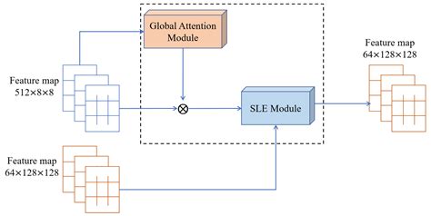 Real Time Detection Algorithm For Kiwifruit Canker Based On A Lightweight And Efficient