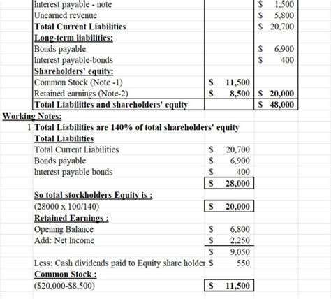 The Following Incomplete Balance Sheet For The Sanderson Manufacturing Company Was Prepared By