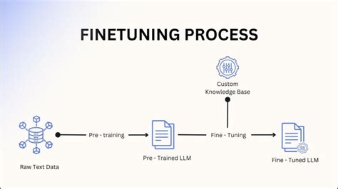 reza zeraat on linkedin fine tuning llms introduction