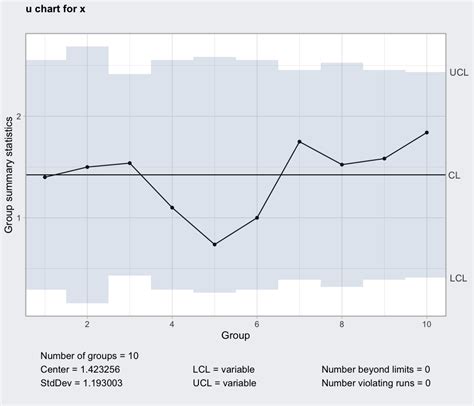 Quality Control Charts — Qcc • Qcc