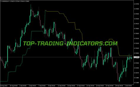 Chandelier Exit Indicator MQL Top MT Indicators Mq Or Ex Top Trading Indicators