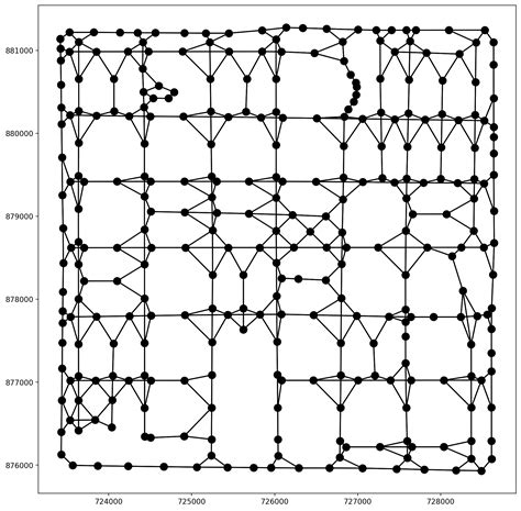 Network Spatial Weights — Spaghetti V176 Manual
