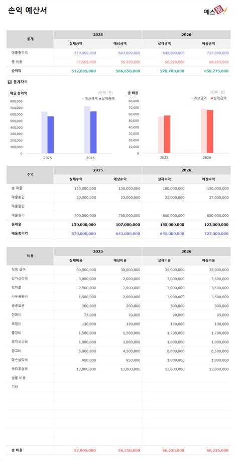 손익계산서 양식 엑셀 모음 월별 분기별 연도별 상황별 손익계산서 뜻 항목까지 알아보기