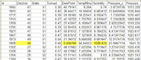 The Connection Between Junk Science And Sloppy Data Handling Why Do