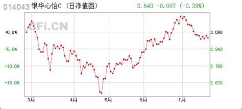 银华心怡灵活配置混合c 014043 关于银华心怡灵活配置混合型证券投资基金c类基金份额增加东方财富证券股份有限公司为代销机构 Cfi