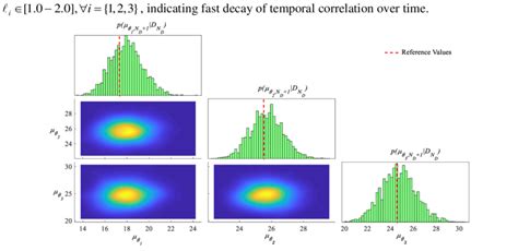Posterior Predictive Distribution Download Scientific Diagram