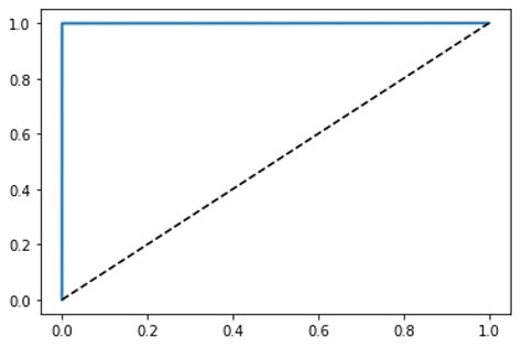 A Ddos Attack Detection Method Based On Natural Selection Of Features