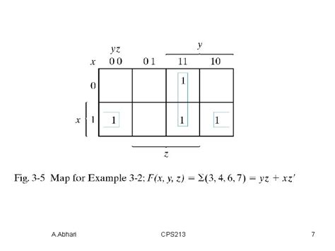 Chapter GateLevel Minimization Topics In This Chapter