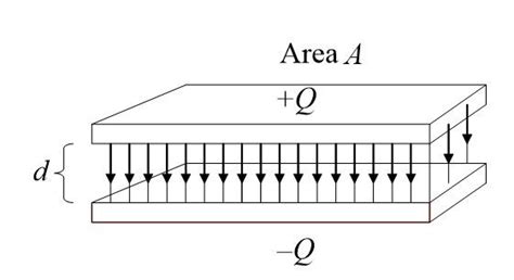 Factors Affecting Capacitance Dielectric Constant Electrical Academia
