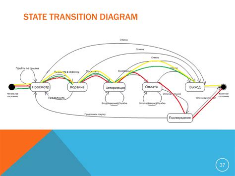 black box test design techniques pdf