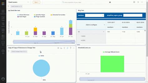 Knowi Redshift Reporting Tool
