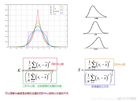Memd 多元经验模态分解python 多元模型案例mob64ca14092155的技术博客51cto博客