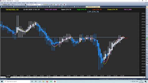 Download Double Weighted Moving Average For Amibroker Afl