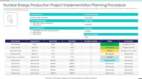 Nuclear Energy Production Project Implementation Planning Procedure