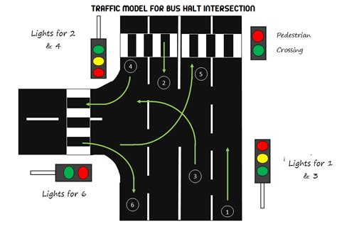 Problem Writing Code For Model Specific Image Provided Traffic Light Prototype General