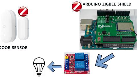 Arduino Zigbee Gateway Conecta Iot Con Shield Arduino