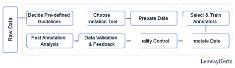 Data Annotation The Key To Ai Model Accuracy