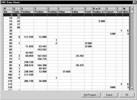 The CNC Data Sheet Dialog Box Download Scientific Diagram