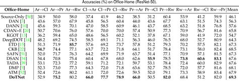 Towards Unsupervised Domain Adaptation Via Domain Transformer