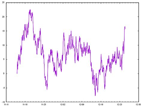 Basic Usage Gnuplot Port For Matplotlib