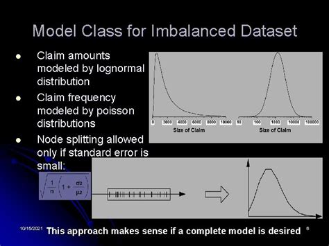Sampling Approaches To Learning From Imbalanced Datasets Naoki