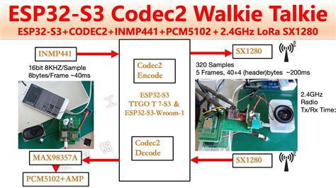 Esp32 S3 I2s Codec2 Digital Walkie Talkie Esp32 S3 Inmp441 Pcm5102 Sx1280 24ghz High Speed