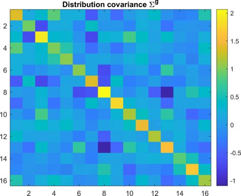 Modeling Of Moral Decisions With Deep Learning Visual Computing For Industry Biomedicine And