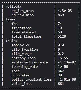 Github Samyak Super Mario Reinforcement Learning This Model Uses Reinforcement Learning