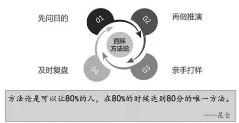 董办读书会——第二本书孙陶然《有效管理的5大兵法》 知乎