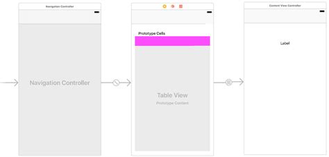 Ios Uinavigationcontroller No Back Button Stack Overflow