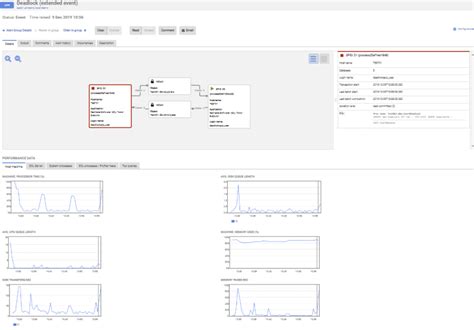 Monitoring Sql Server With Splunk And Sql Monitor Redgate