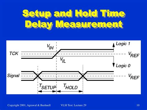 Ppt Lecture 29 Ieee 11491 Jtag Advanced Boundary Scan And Description
