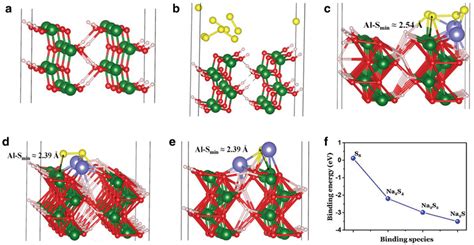 A Optimized Geometry Of Isolated Alooh System Be Optimized Download Scientific Diagram