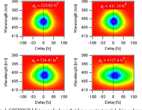 Figure 3 From Pulse Front Tilt Caused By Spatial And Temporal Chirp Semantic Scholar