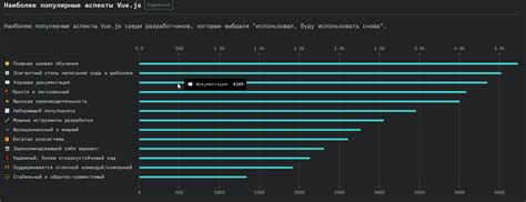 Typo In Russian Language · Issue 194 · Devographics Stateofjs Legacy · Github