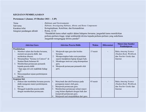 Contoh Asesmen Pada Modul Ajar