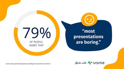 Presentation Statistics You Should Know